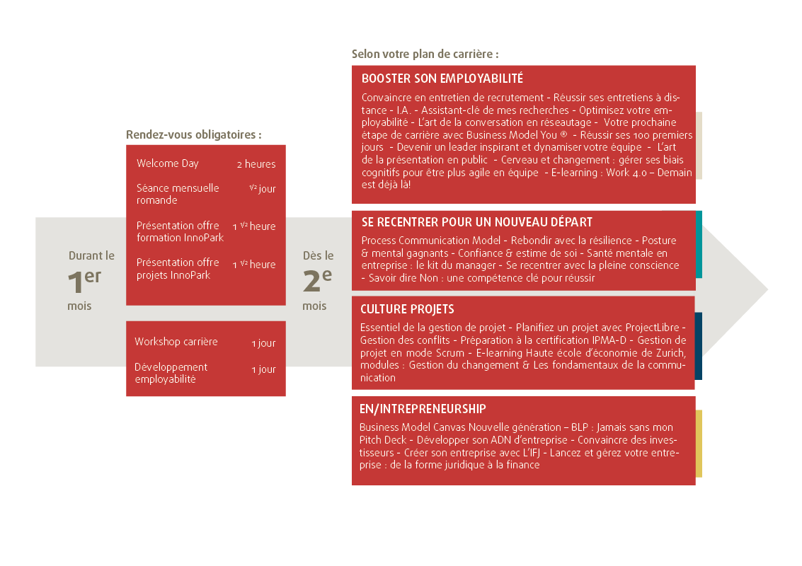 Formations InnoPark - InnoPark